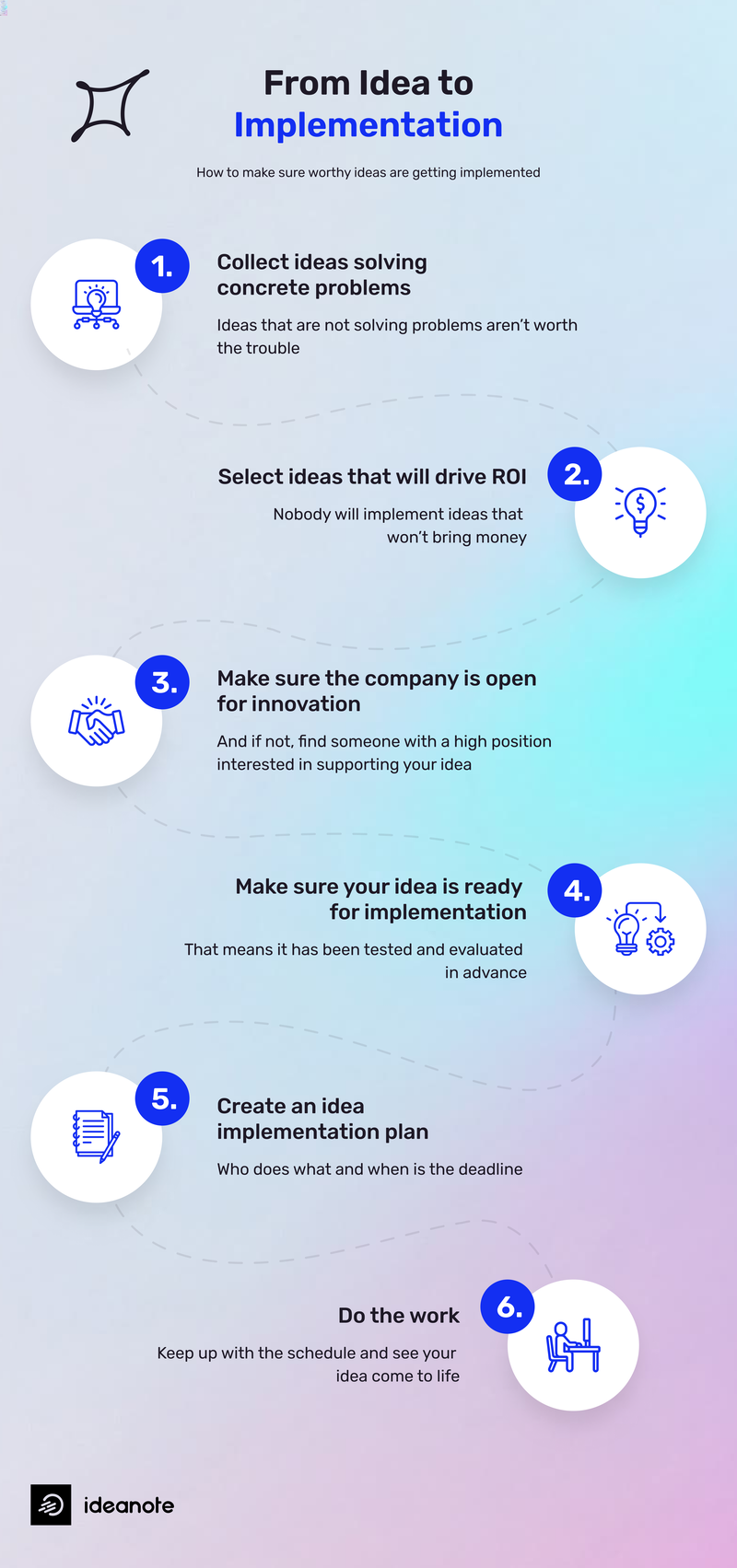 How to Implement Innovative Ideas: Plan & Process